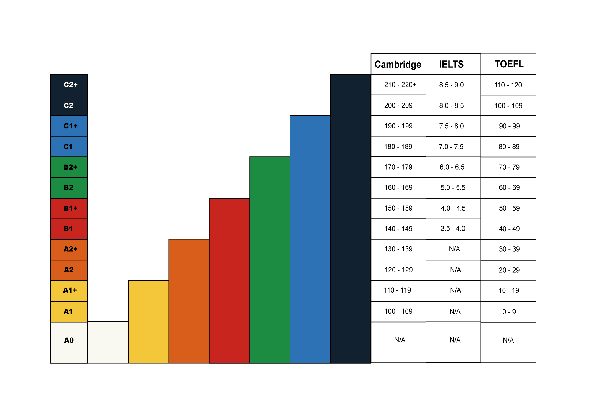 Explication CEFR – The Turner Learning Center